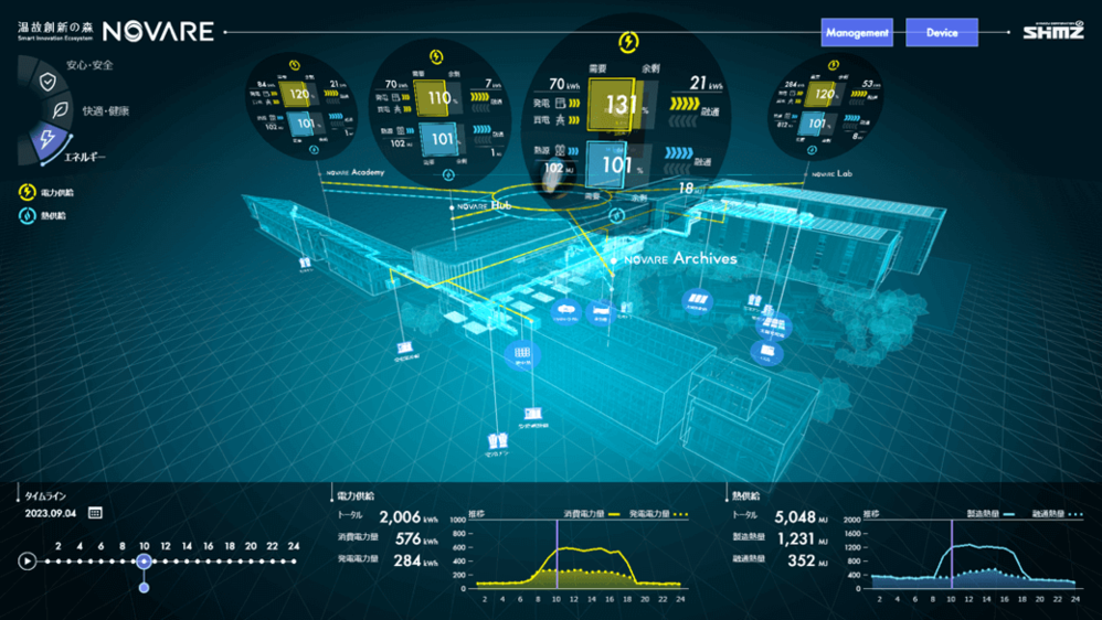 100年先の未来を創る場所 清水建設の変化し続けるNOVAREが模索する未来 | Koto Online