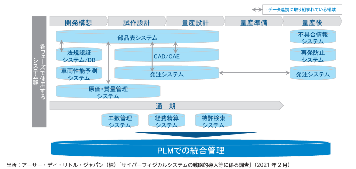 「製造業DX」を進化させるならPLMシステムの導入は不可欠 | Koto Online