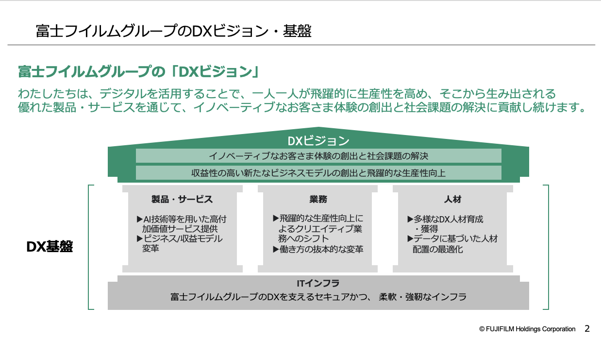 ボトムアップ型DXからトップダウン型DXへ All-Fujifilm DXでグループ全体の最適化を推進する富士フイルムのDX | Koto Online