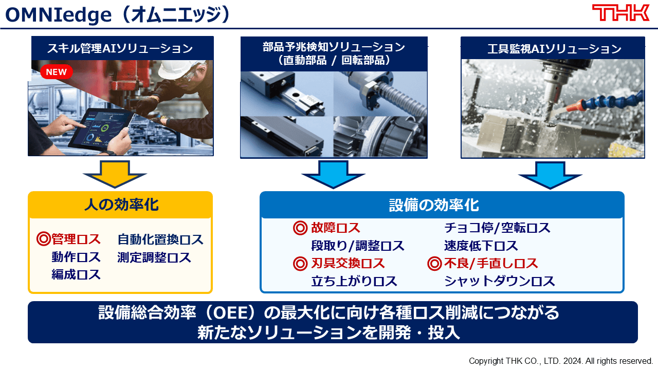 ヒトとセツビの総合効率を最大化せよ ～THKのDX支援～ | Koto Online