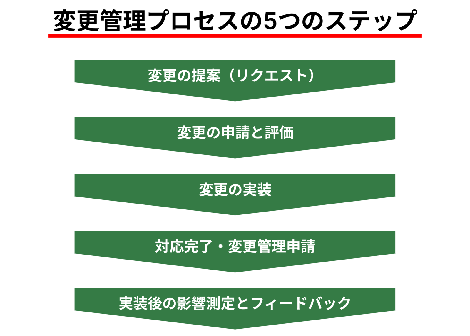 4Mとは？4M分析と製造業の品質管理に関わる各要素を解説 | Koto Online