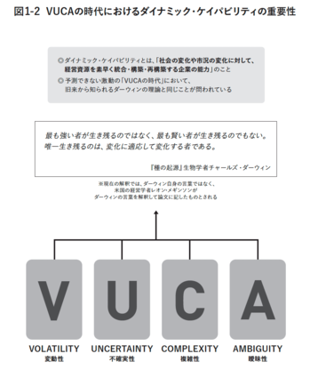 VUCA時代に求められるDXの本質とは | Koto Online