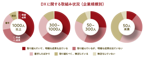 Koto Online DX実態調査アンケート | Koto Online