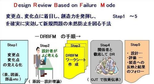 DRBFMとは？正しい進め方やFMEAとの違いを解説 | Koto Online