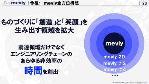 meviyの「全方位構想」と新サービス、エンジニアリングチェーンの非効率削減を目指す | Koto Online
