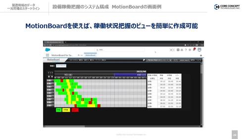 製造現場DX推進の第一関門「データ収集・可視化」を一気通貫で実現 | Koto Online