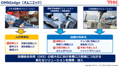 ヒトとセツビの総合効率を最大化せよ ～THKのDX支援～ | Koto Online