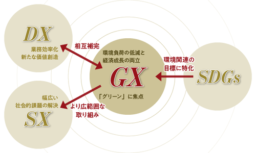 GXとは？製造業が取り組むメリットや事例を徹底解説 | Koto Online