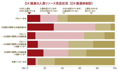 Koto Online DX実態調査アンケート | Koto Online