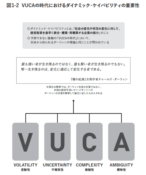 VUCA時代に求められるDXの本質とは | Koto Online