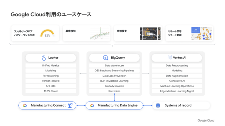 製造現場DX推進の第一関門「データ収集・可視化」を一気通貫で実現 | Koto Online